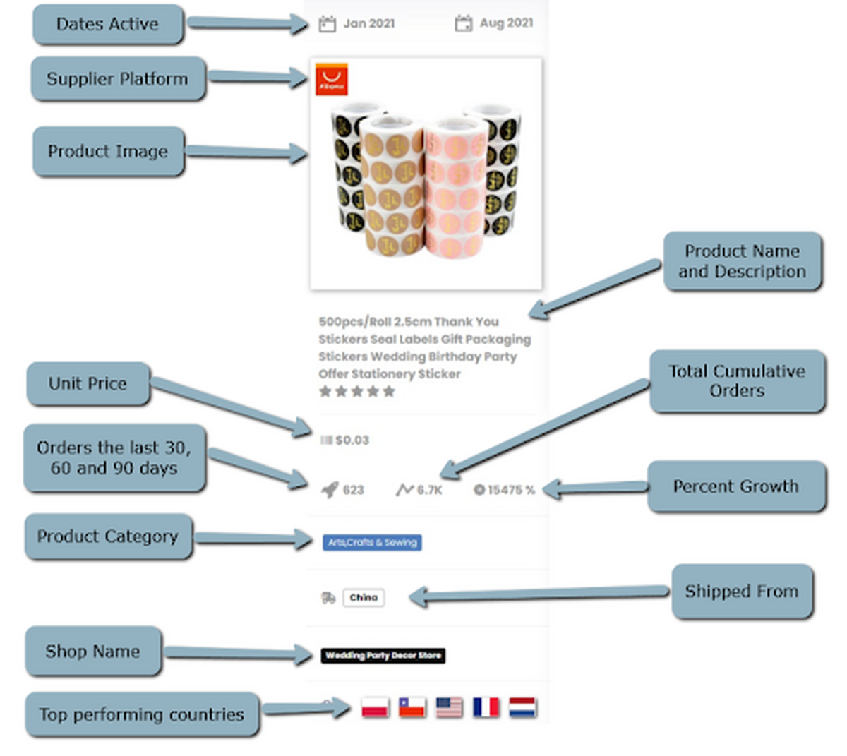 Automate Your Dropshipping Business in 5 Unbelievably Easy Steps