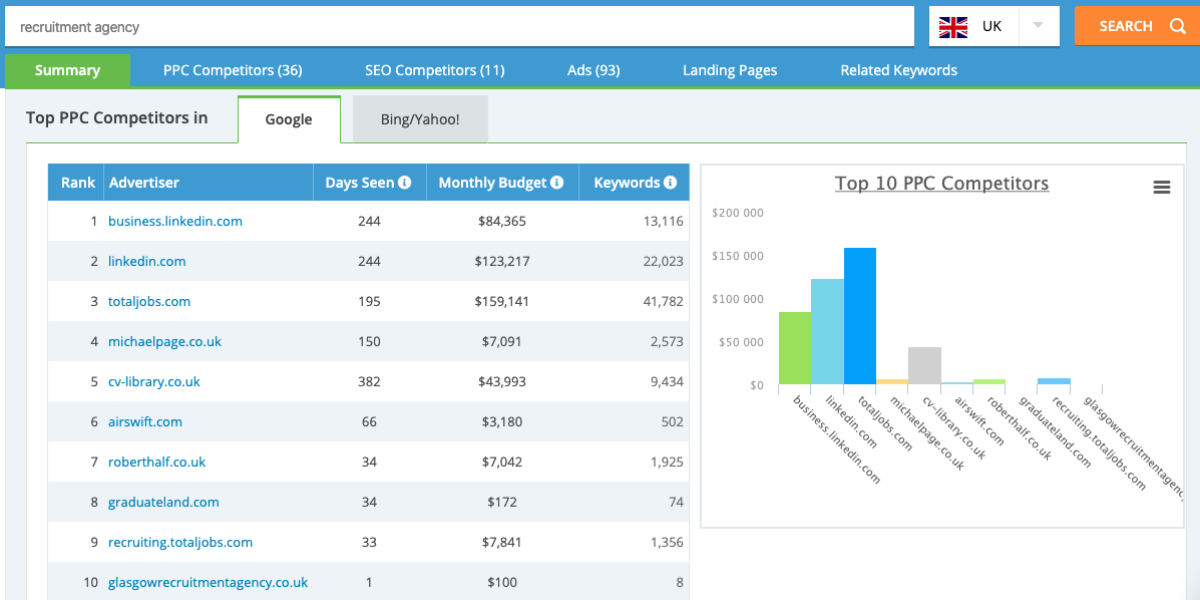 10 Best Competitive Intelligence Tools You Need to Succeed in 2022