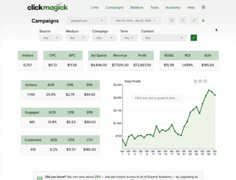 10 Best link tracker software for Affiliates