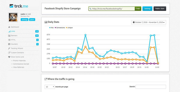 10 Best link tracker software for Affiliates