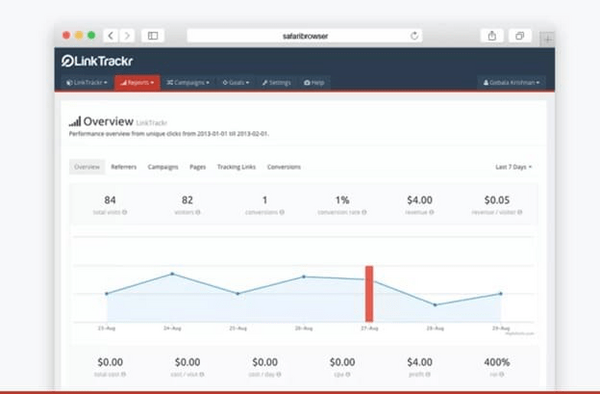10 Best link tracker software for Affiliates