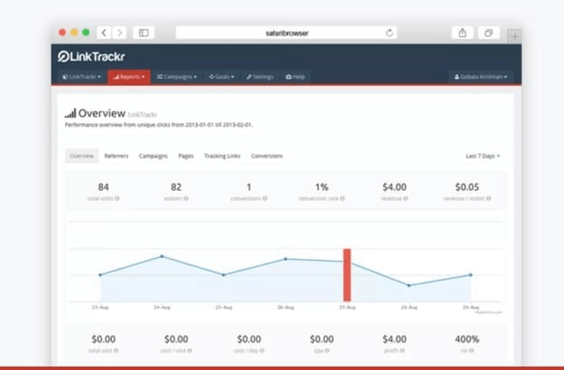 10 Best link tracker software for Affiliates
