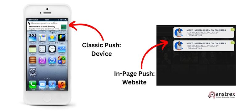 Tips on Creating Successful In-page Ad Campaigns for 2023 and Beyond