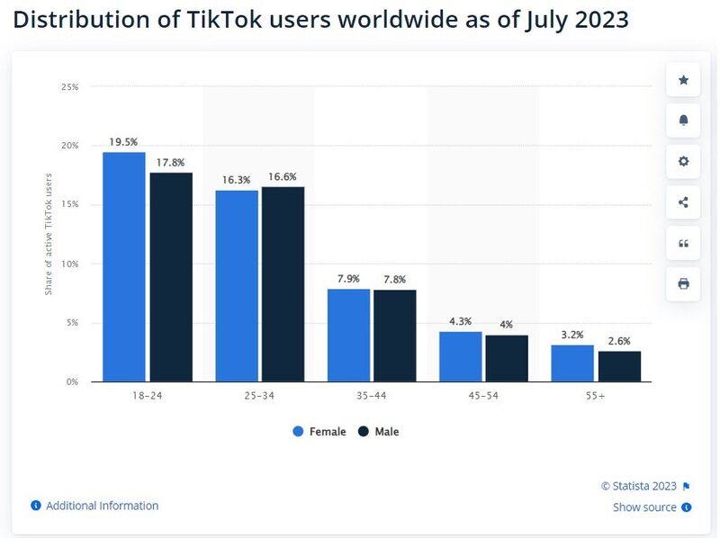 TikTok Advertising Uncovered