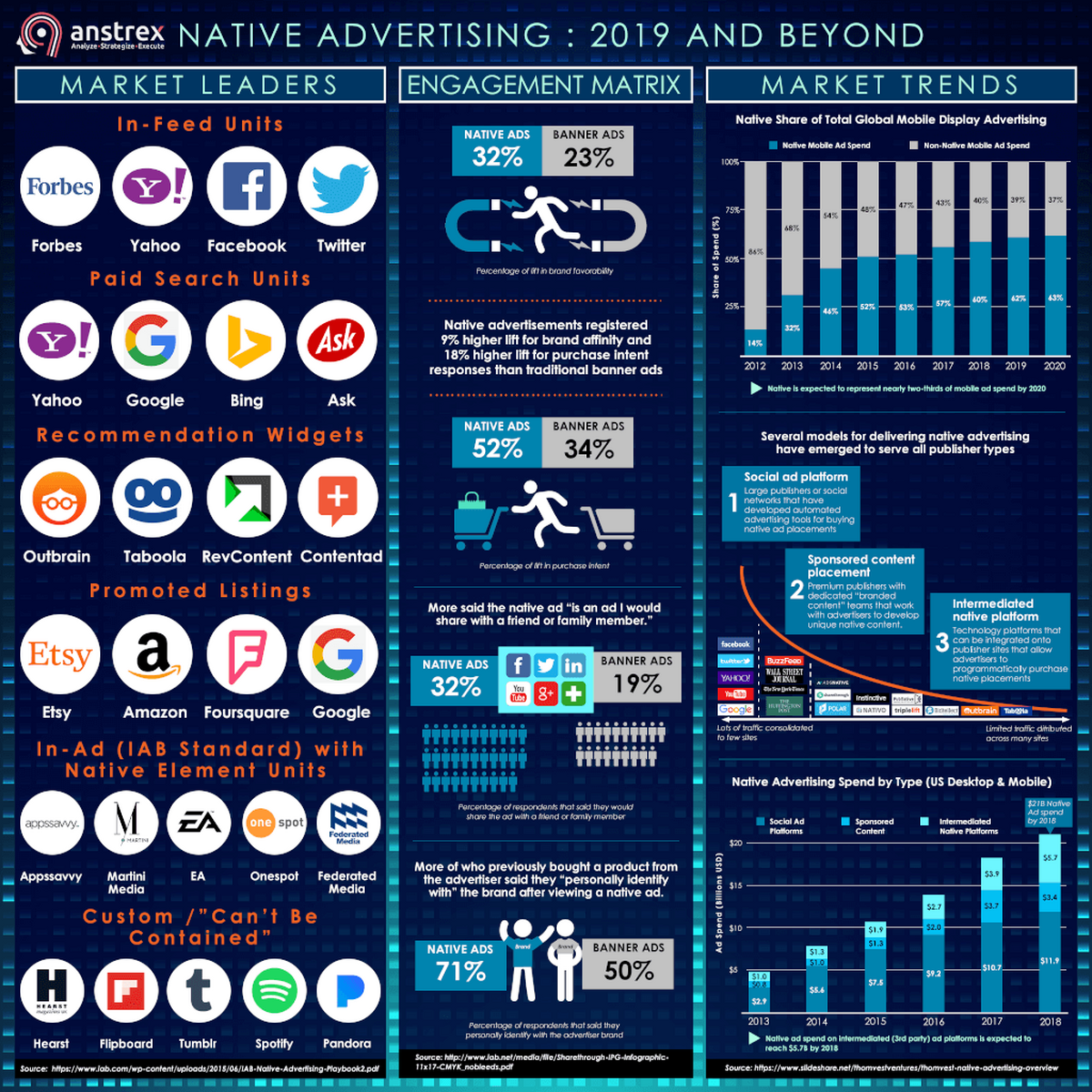 Native Advertising 2019 and Beyond